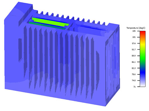 Thermal Analysis | Curtiss-Wright Defense Solutions