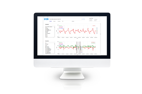 Set-up, Display, and Analysis Software | Curtiss-Wright Defense Solutions
